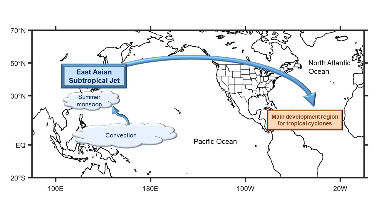 Iowa researchers find link between Atlantic hurricanes and weather ...