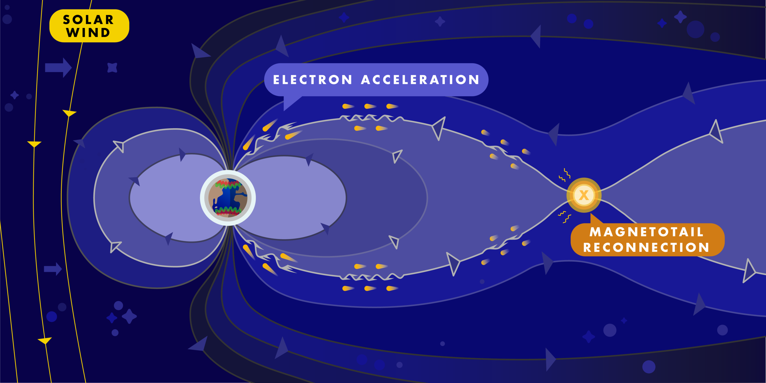 Physicists determine how auroras are created | Iowa Now - The ...