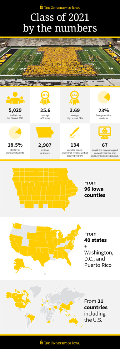 UI welcomes most academically accomplished class in its history | Iowa ...
